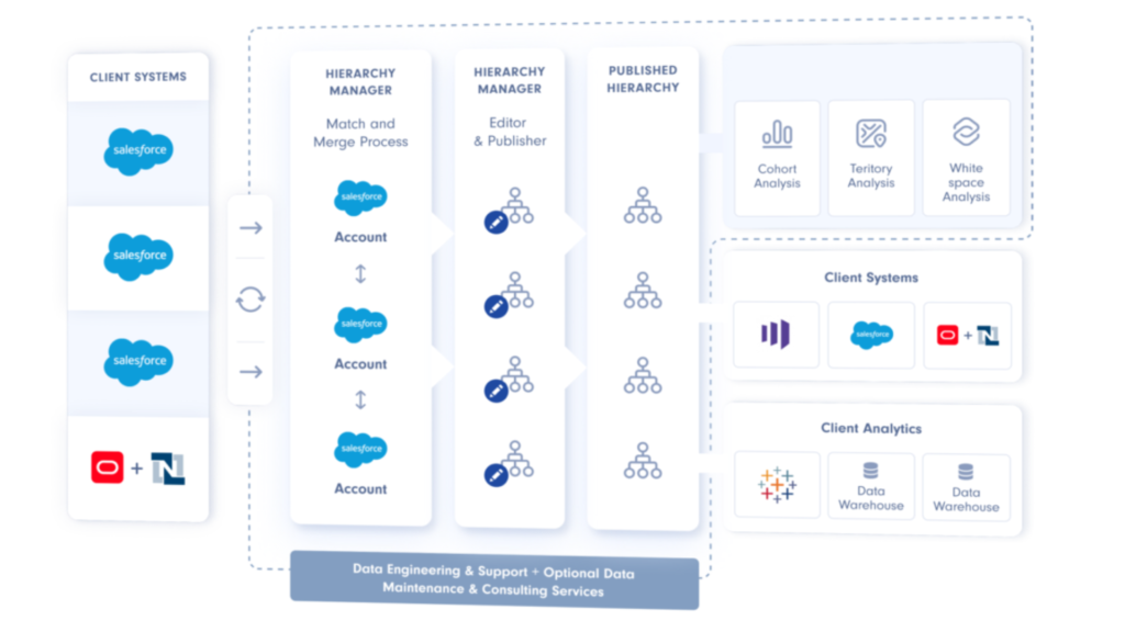 Linq Analytics – Link accounts and clients across multiple systems with ...