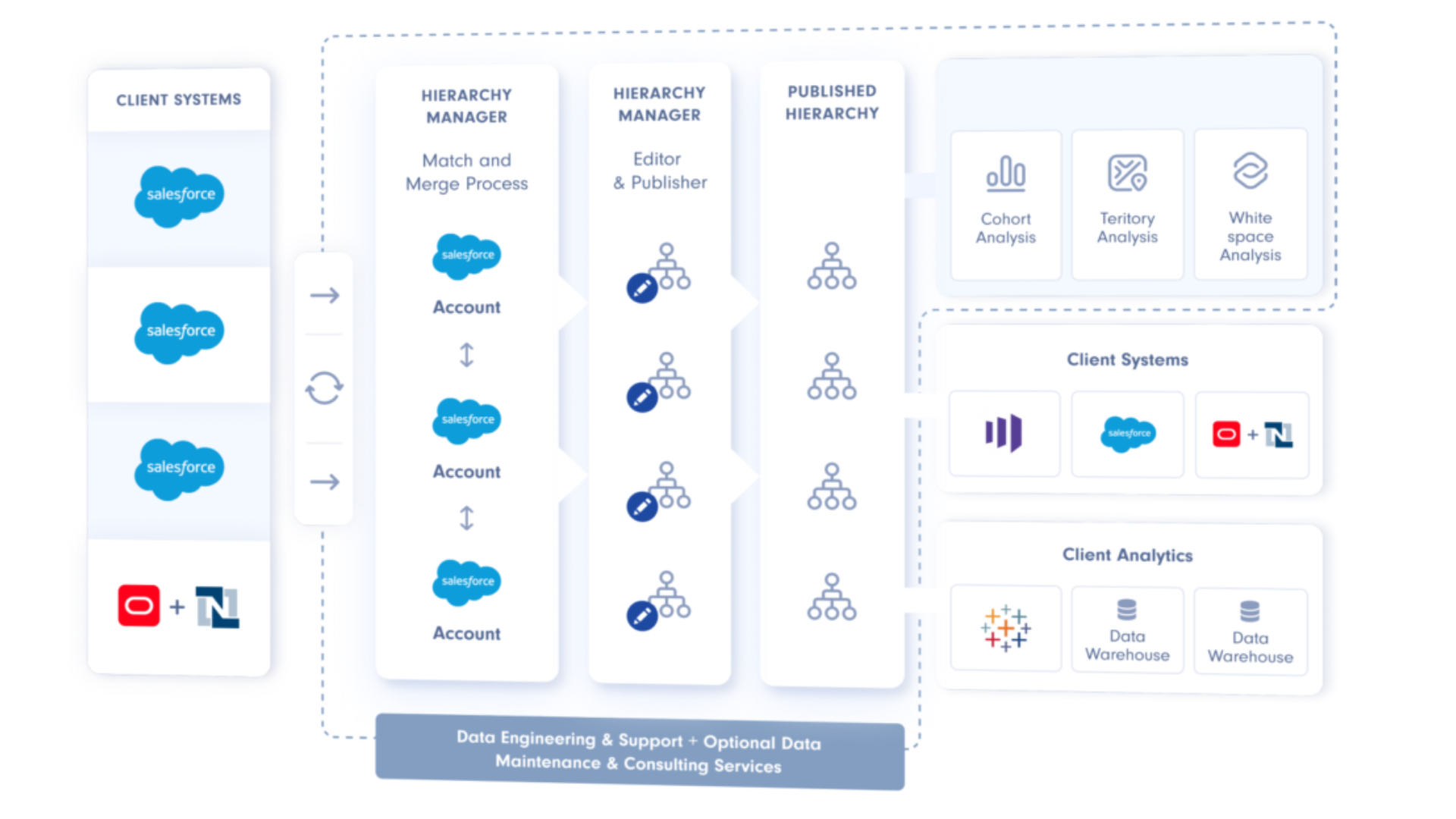 Linq Analytics – Link accounts and clients across multiple systems with ...